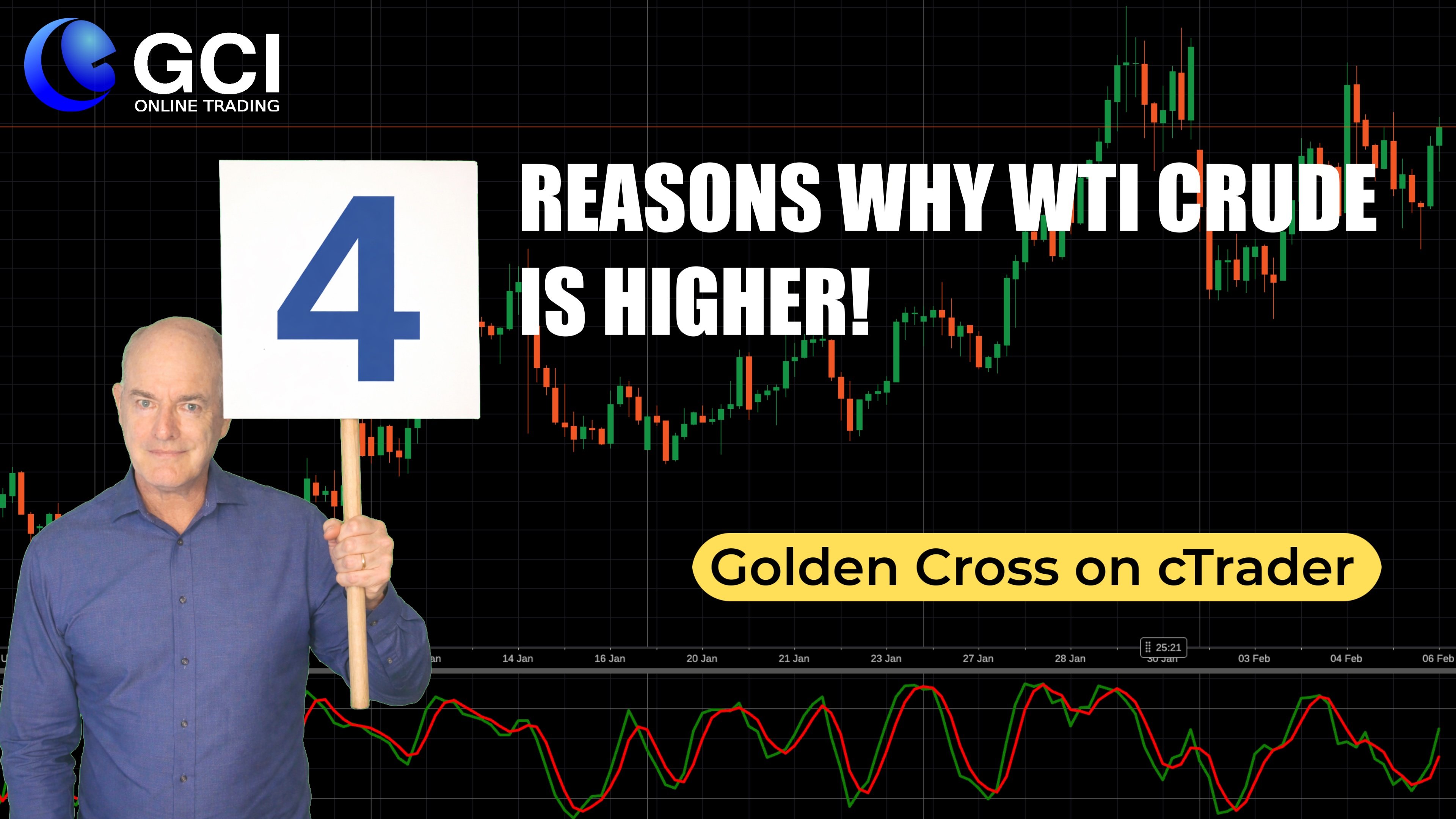 4 Reasons Why WTI Crude Oil is Rising. Global Stock Indices Falling ...